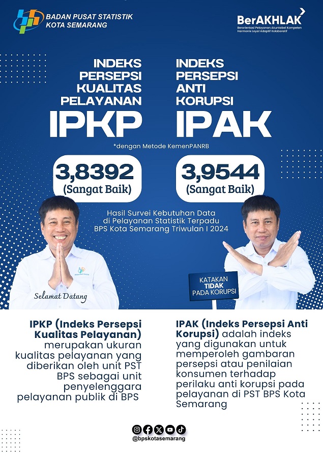 Ringkasan Laporan Layanan Informasi - Portal PPID BPS RI