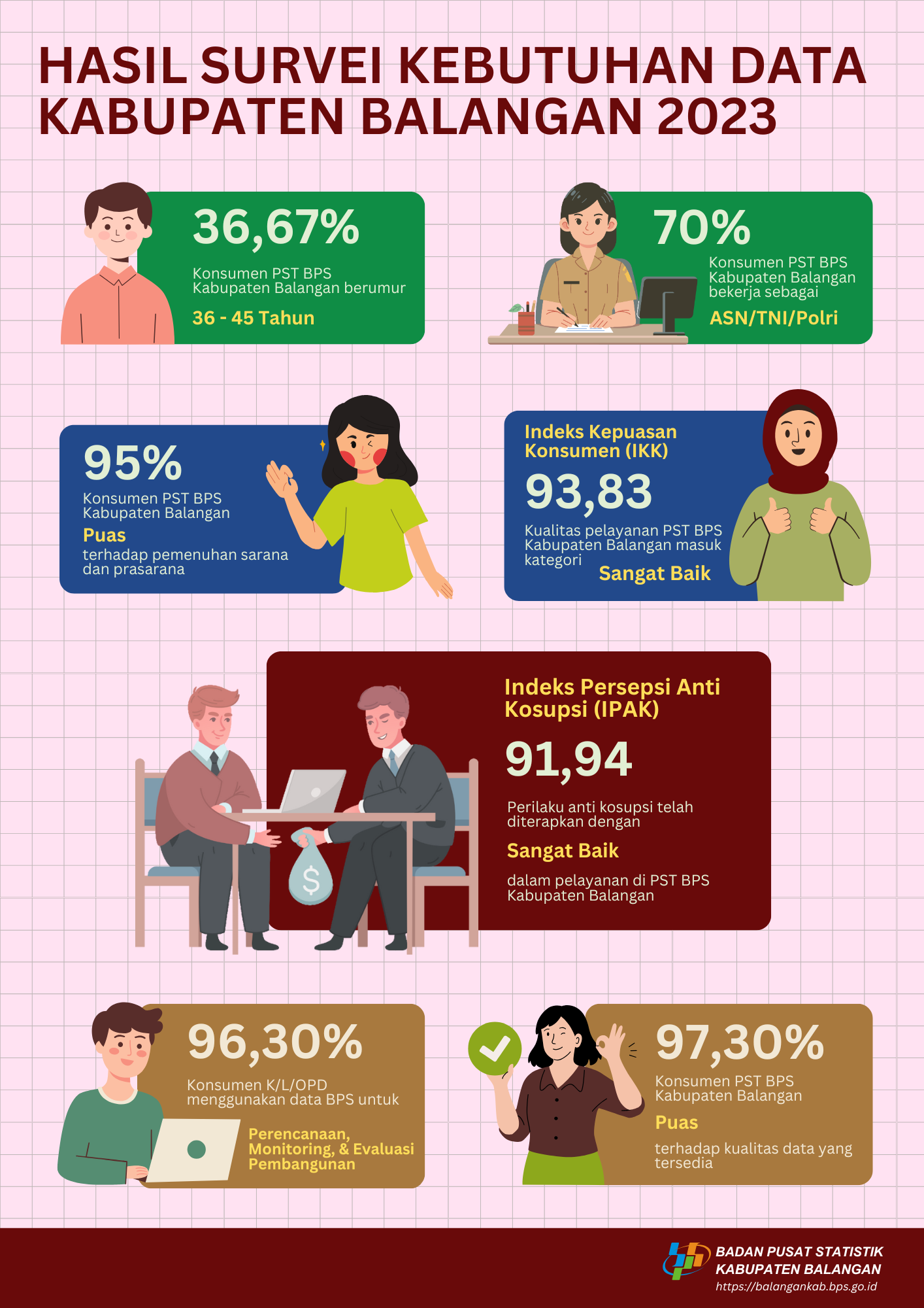 Layanan BPS - Portal PPID Badan Pusat Statistik