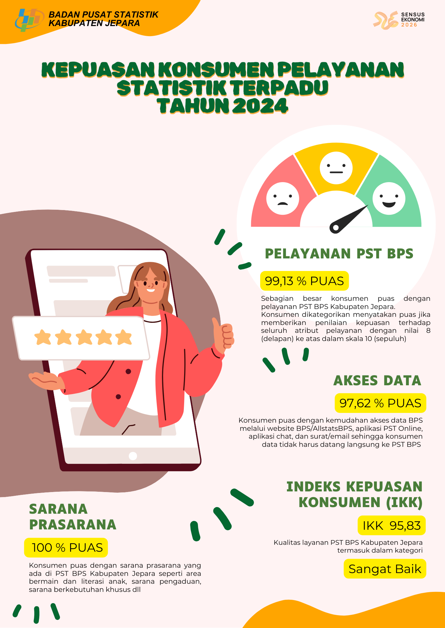 Layanan BPS - Portal PPID BPS RI