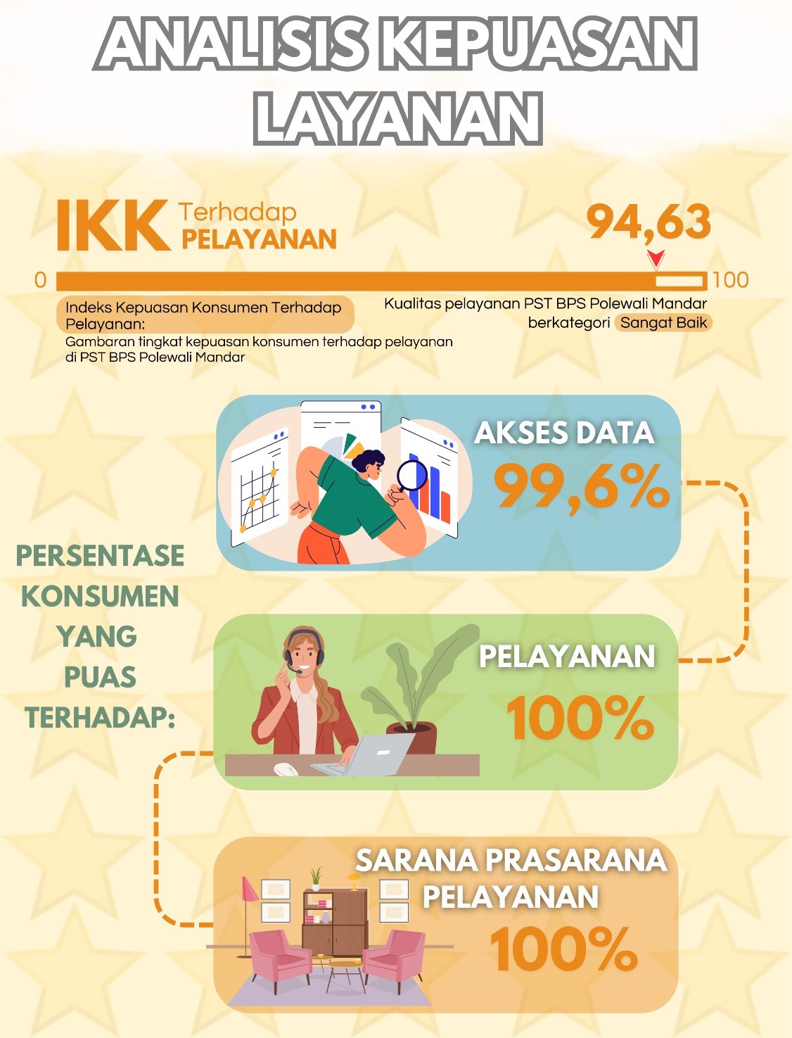 Layanan BPS - Portal PPID BPS RI