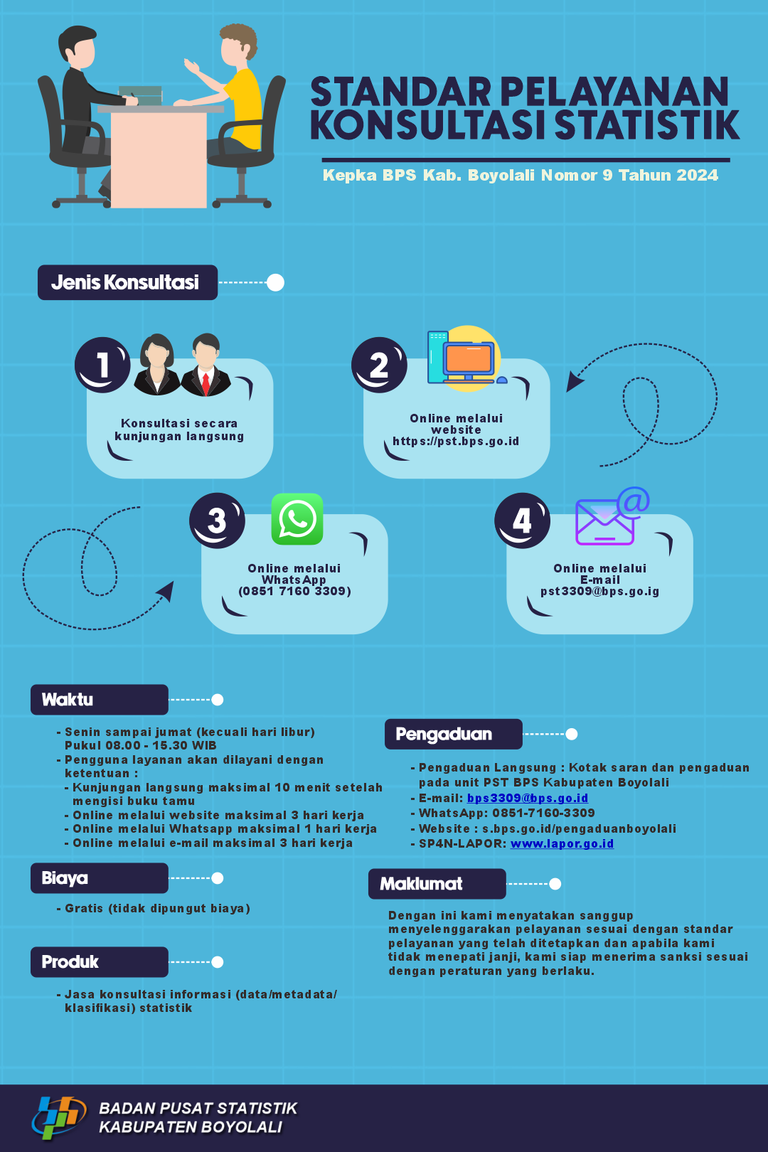 Layanan BPS - Portal PPID BPS RI