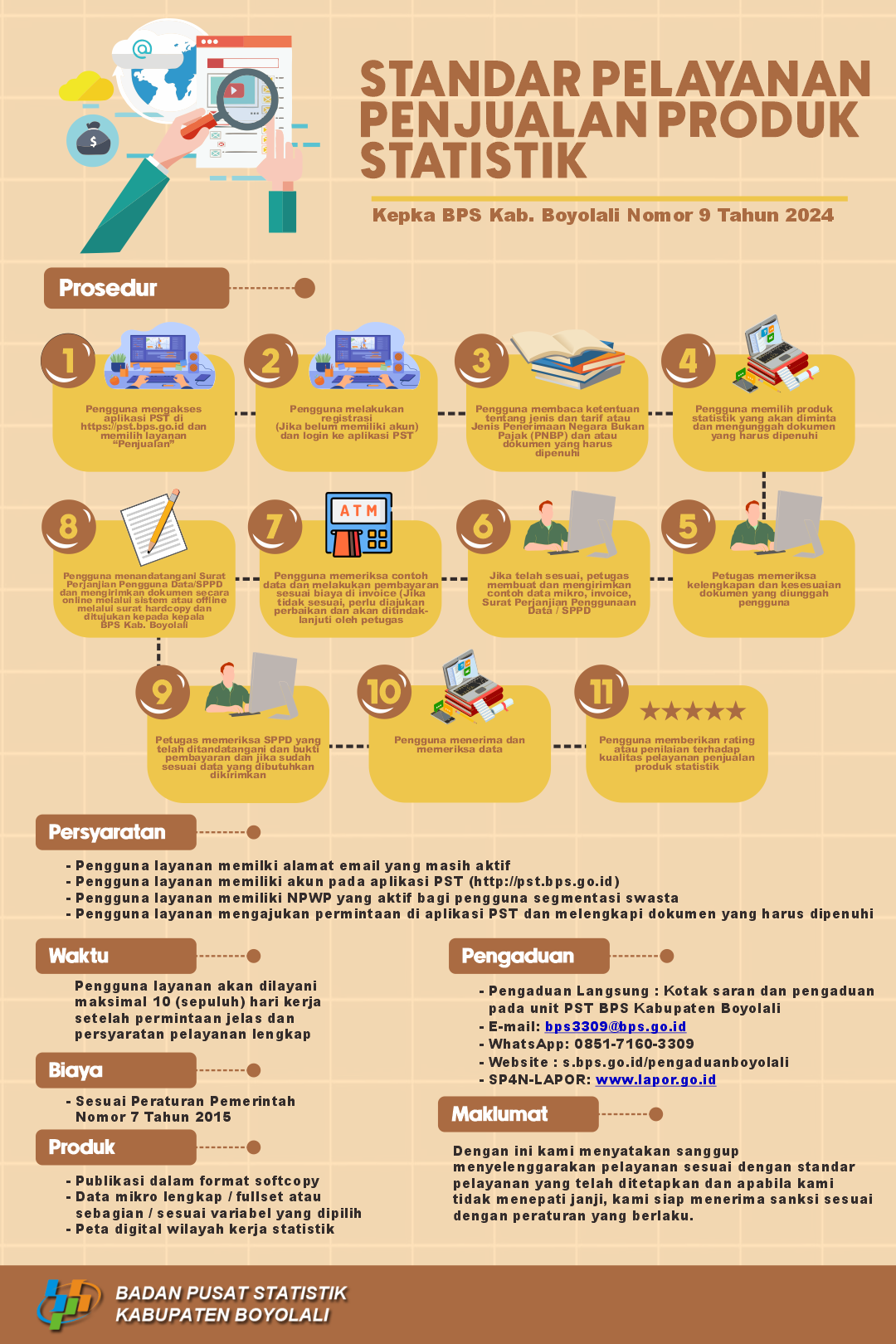 Layanan BPS - Portal PPID BPS RI