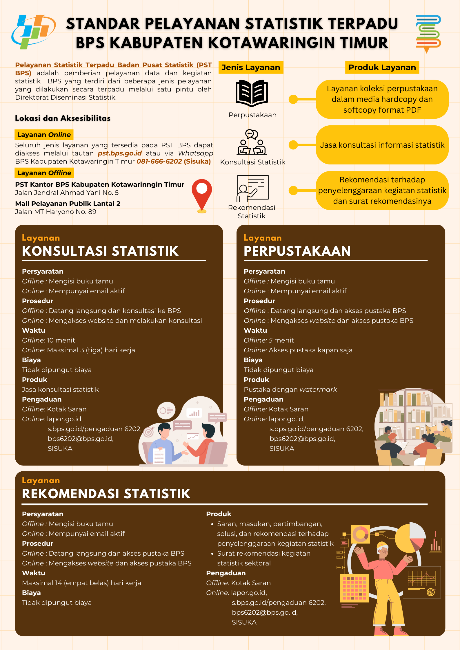 Layanan BPS - Portal PPID BPS RI