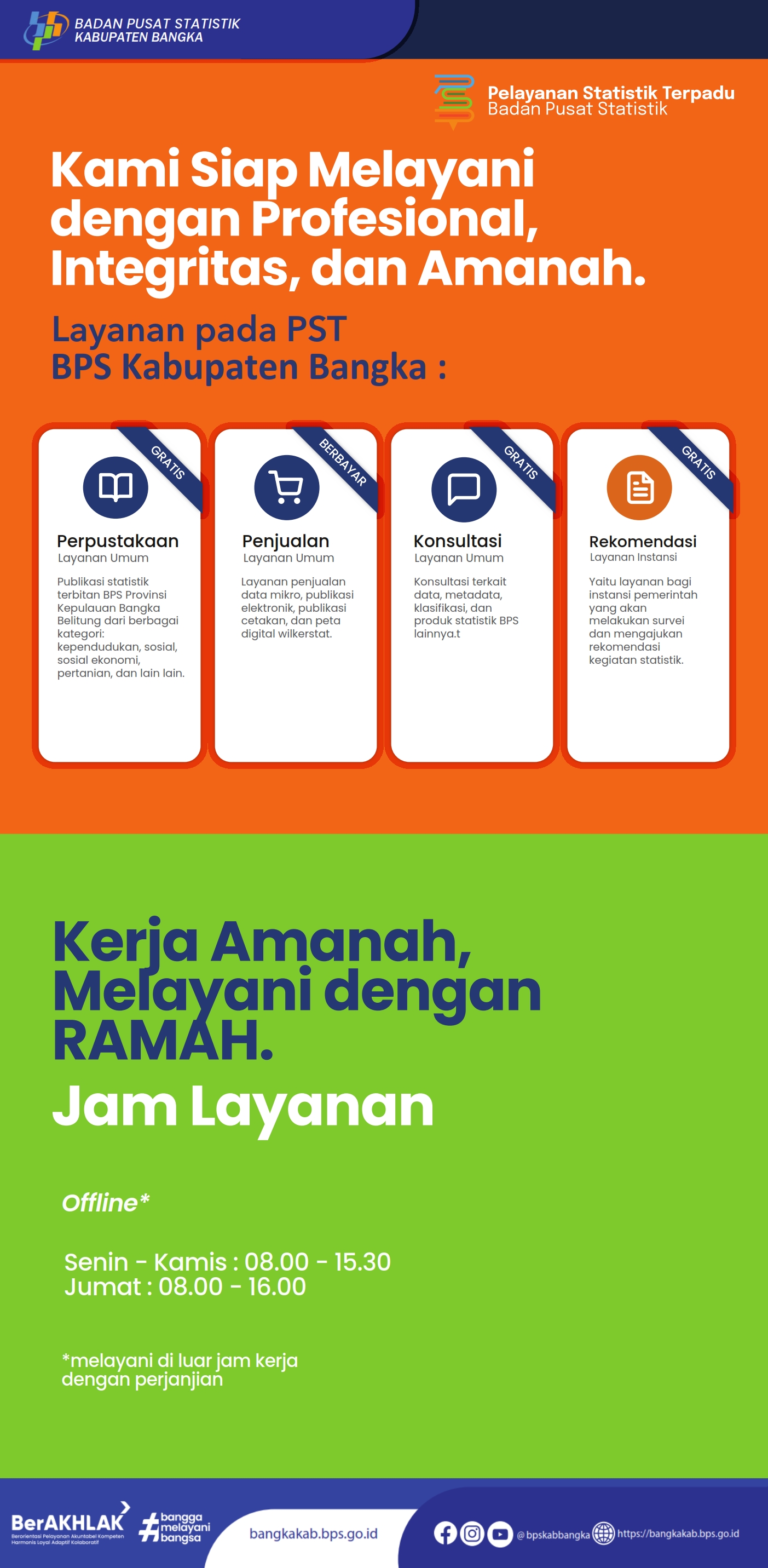 Standar Layanan Informasi Publik - Portal PPID BPS RI