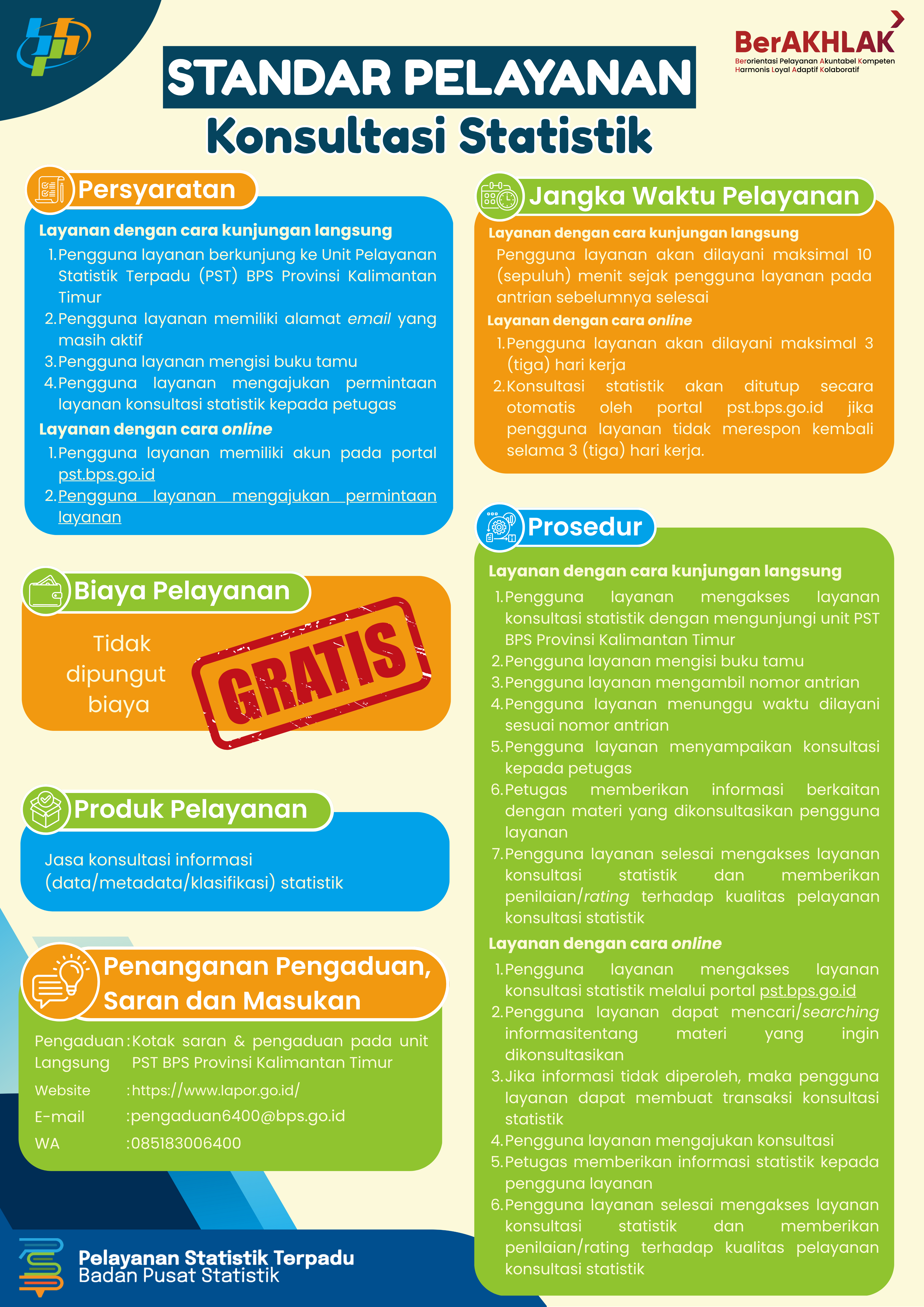 Layanan BPS - Portal PPID Badan Pusat Statistik