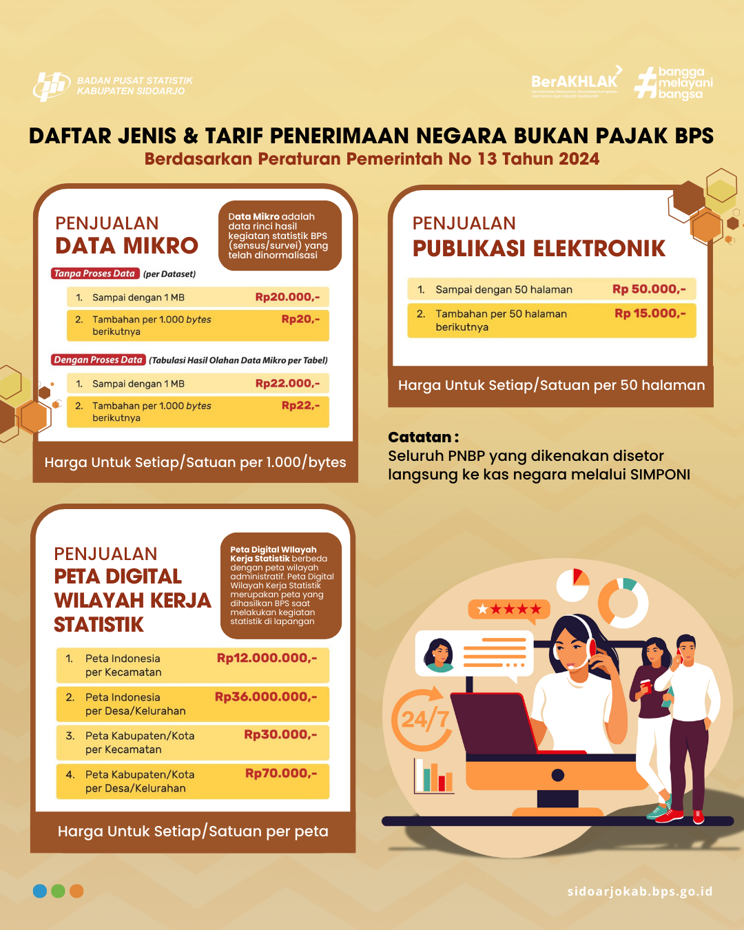 Standar Layanan Informasi Publik - Portal PPID BPS RI