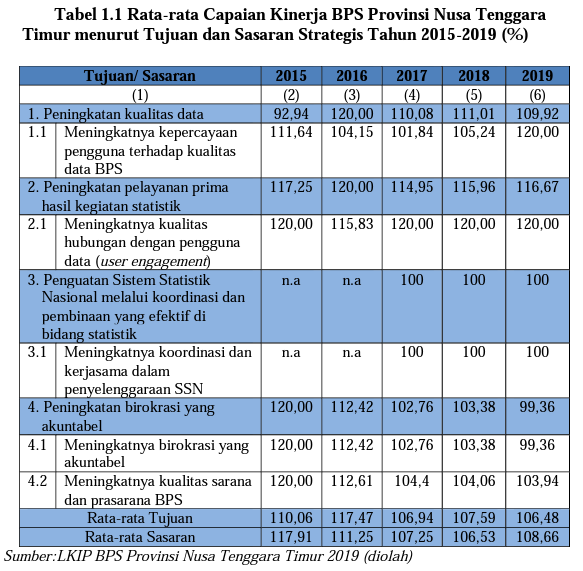Rencana Strategis BPS - Portal PPID BPS RI