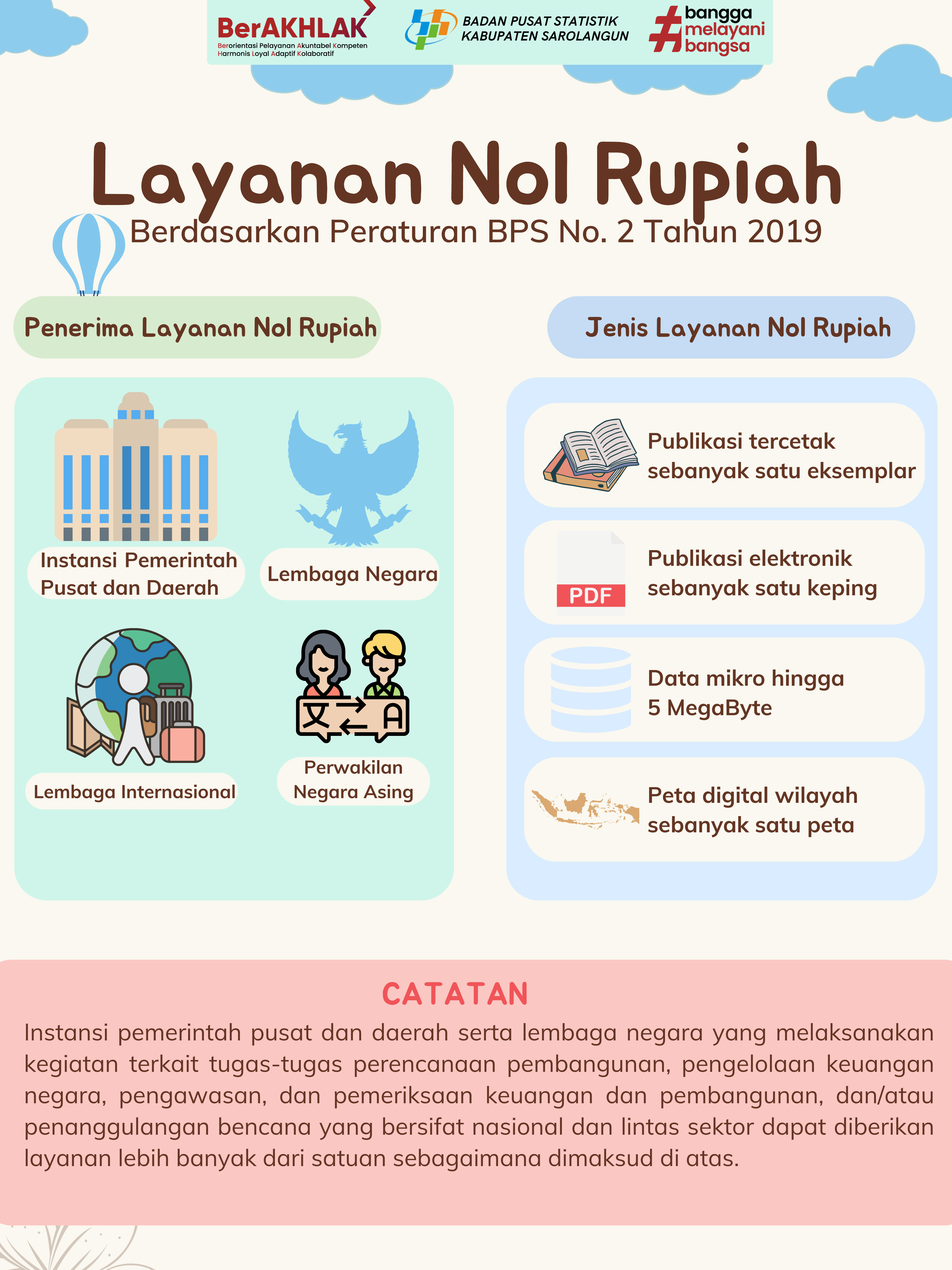 Standar Layanan Informasi Publik - Portal PPID BPS RI