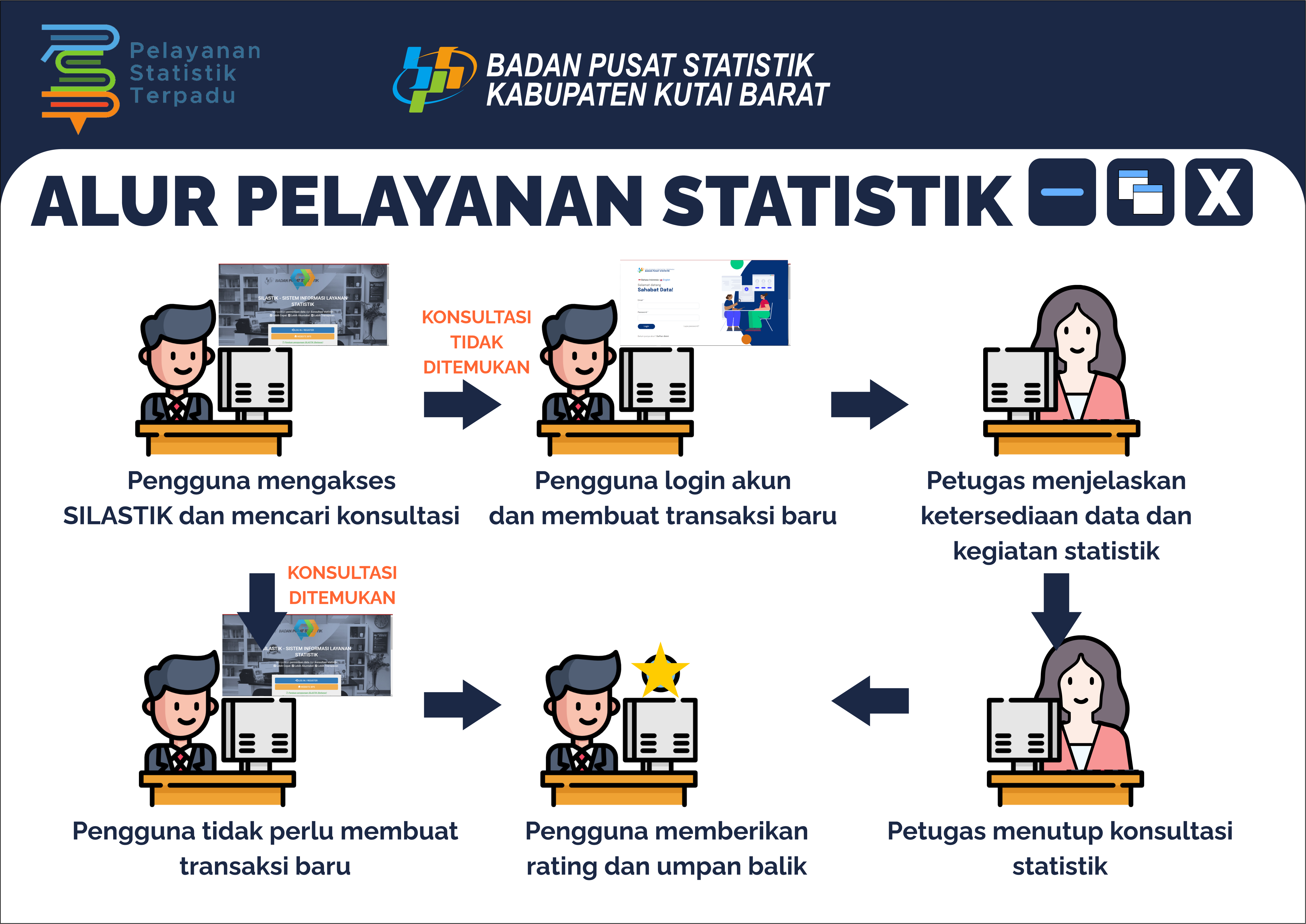 Standar Layanan Informasi Publik - Portal PPID BPS RI