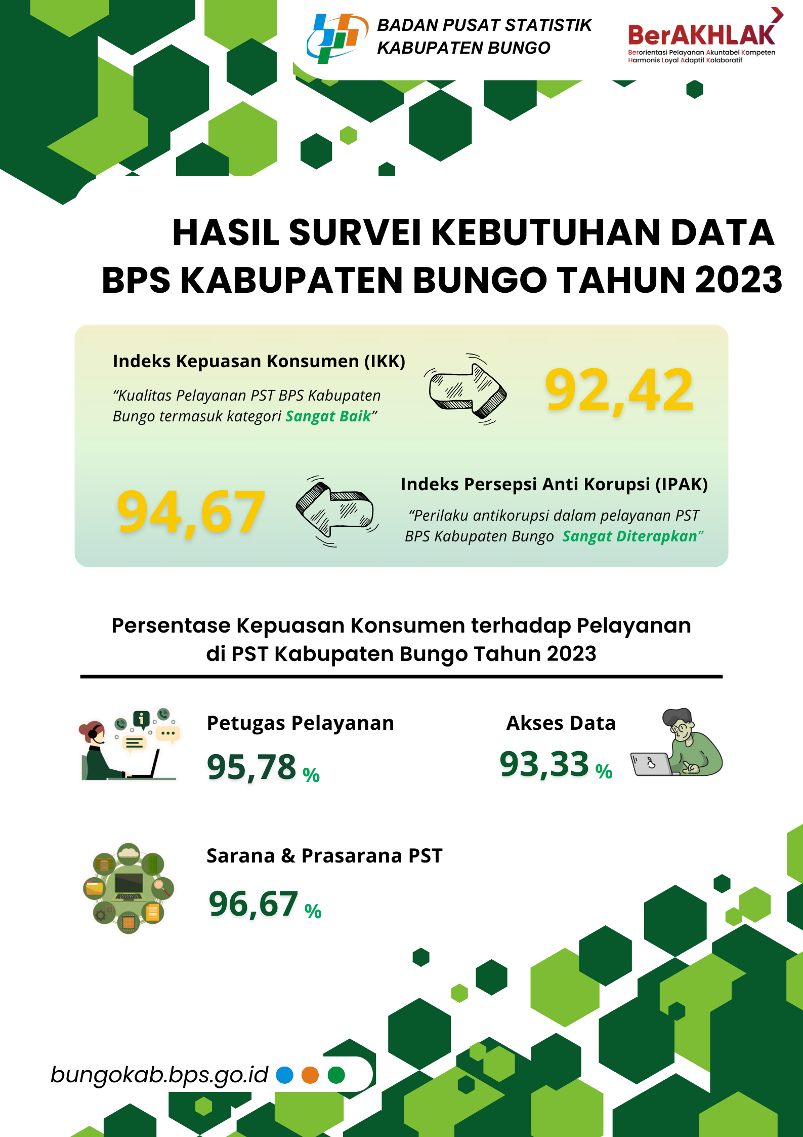 Layanan BPS - Portal PPID BPS RI