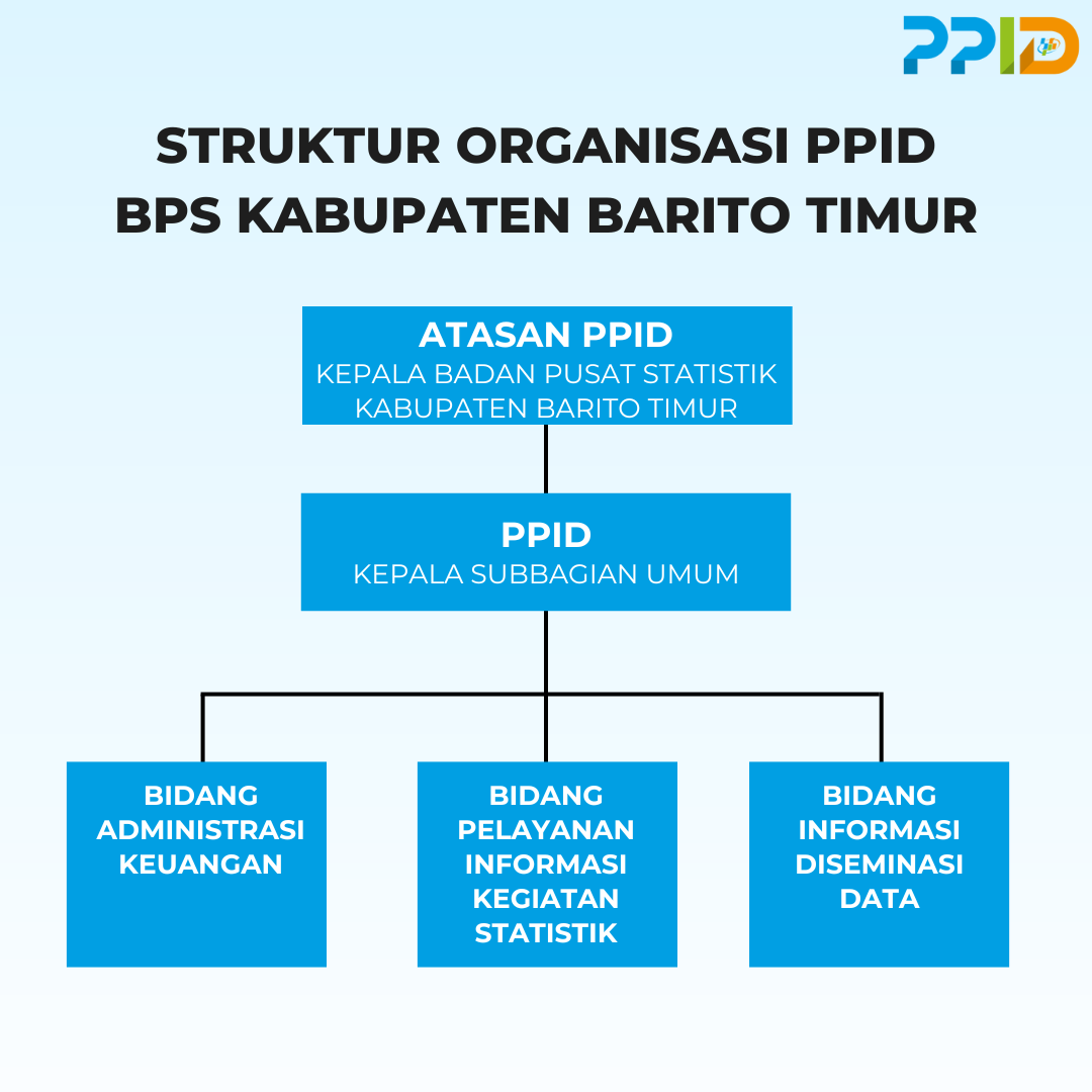 Profil PPID - Portal PPID Badan Pusat Statistik