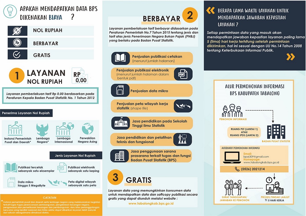 Layanan BPS - Portal PPID BPS RI