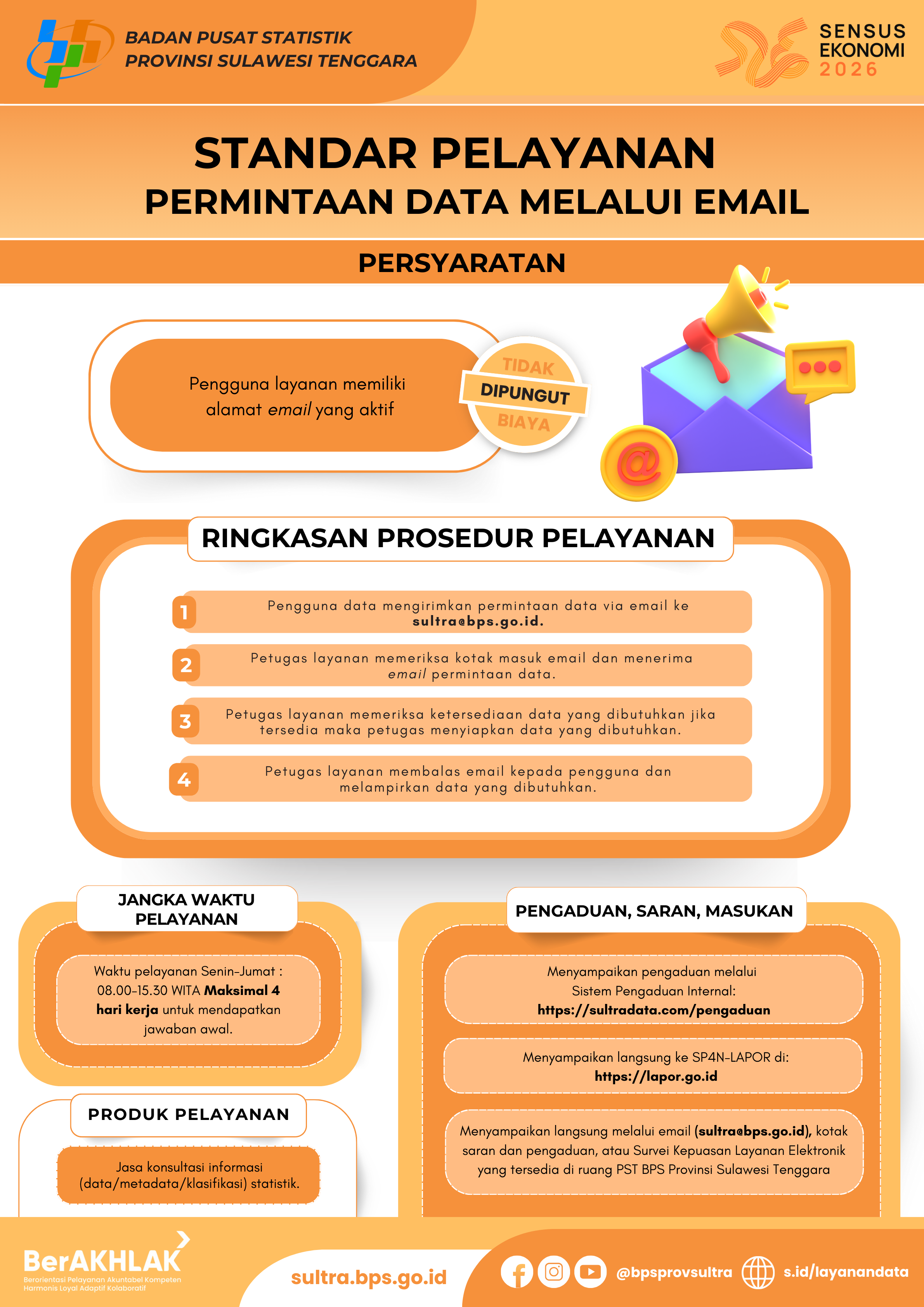 Layanan BPS - Portal PPID BPS RI