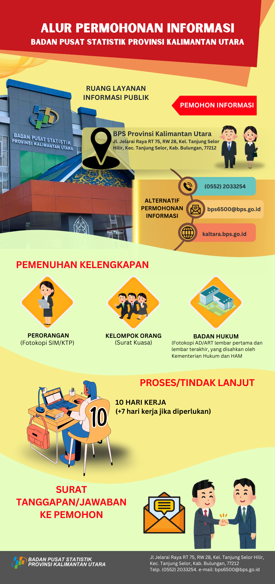 Standar Layanan Informasi Publik - Portal PPID Badan Pusat Statistik