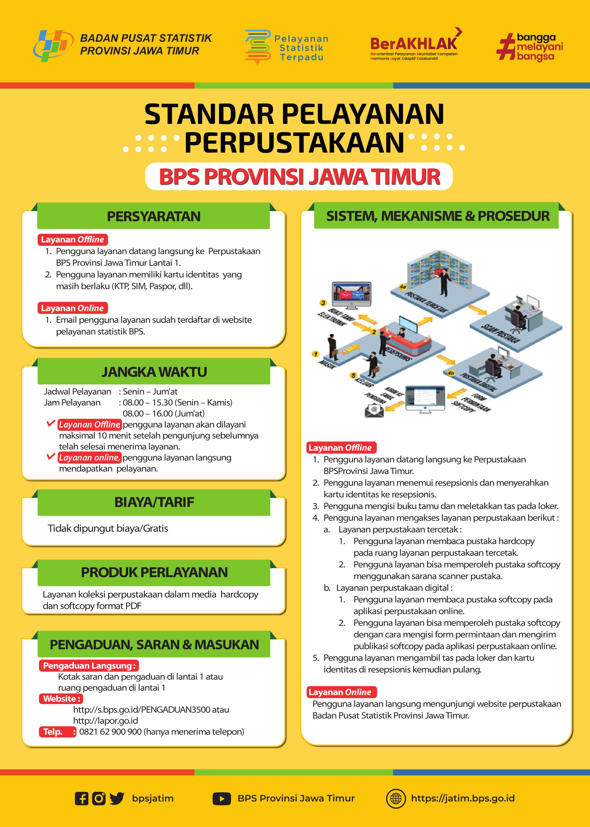 Standar Layanan Informasi Publik - Portal PPID BPS RI