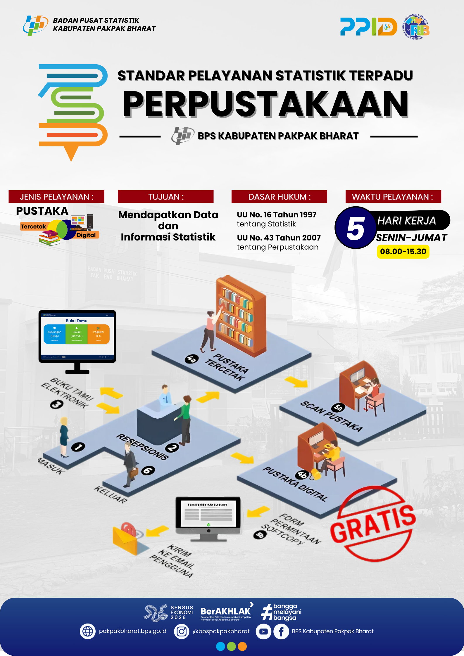 Layanan BPS - Portal PPID BPS RI