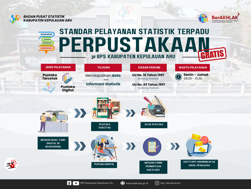 Standar Layanan Informasi Publik - Portal PPID BPS RI
