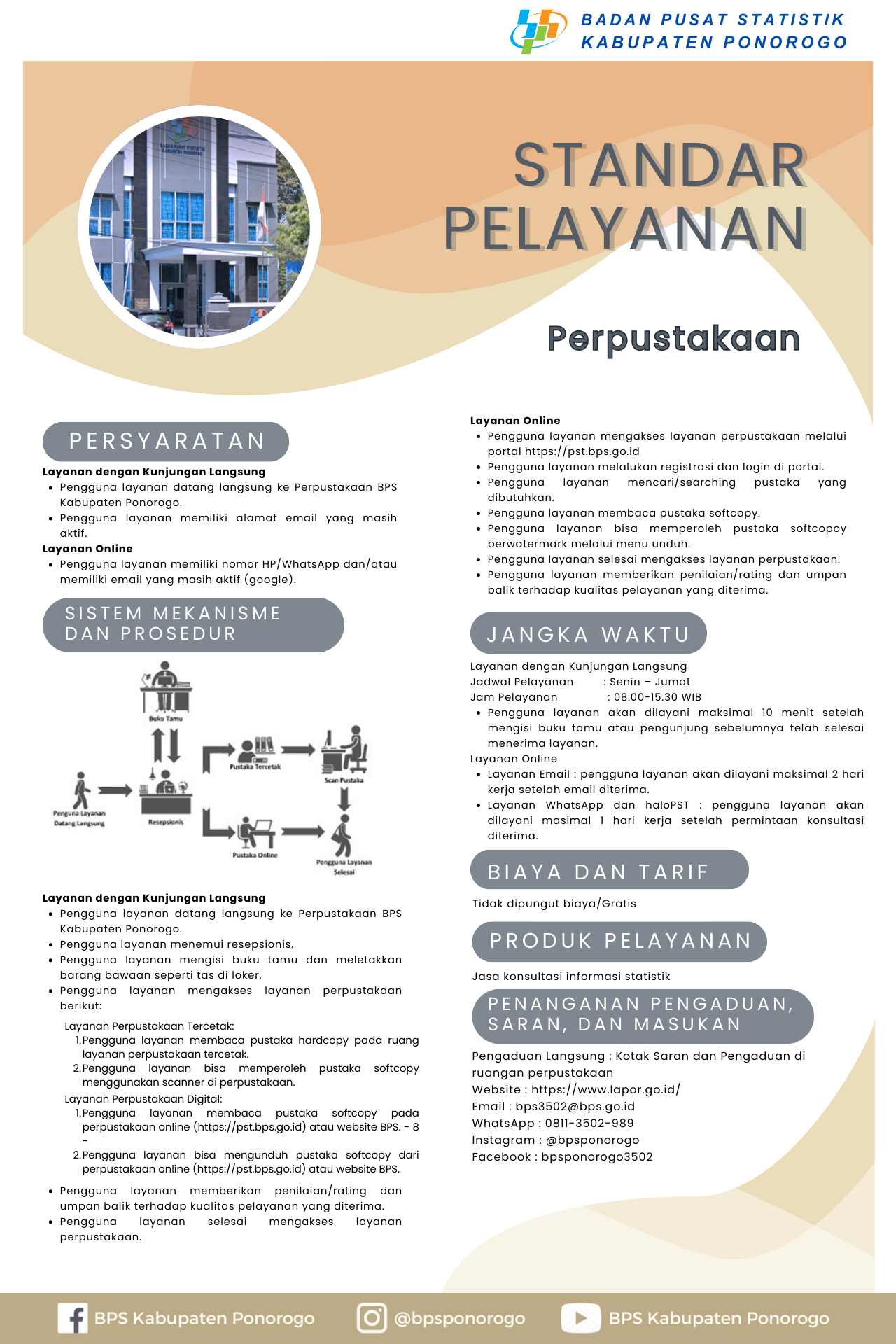 Layanan BPS - Portal PPID Badan Pusat Statistik