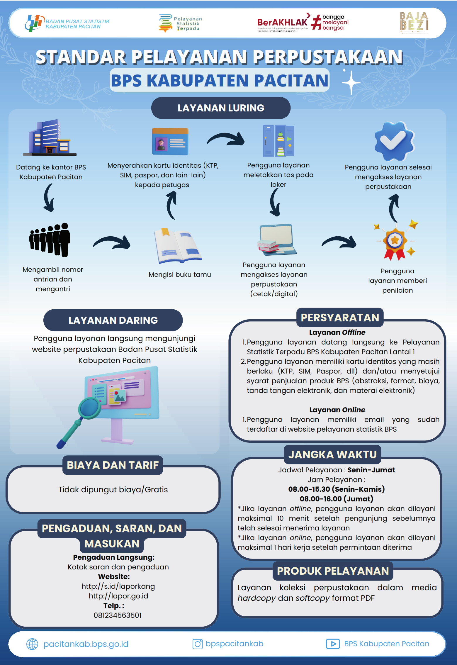 Layanan BPS - Portal PPID Badan Pusat Statistik