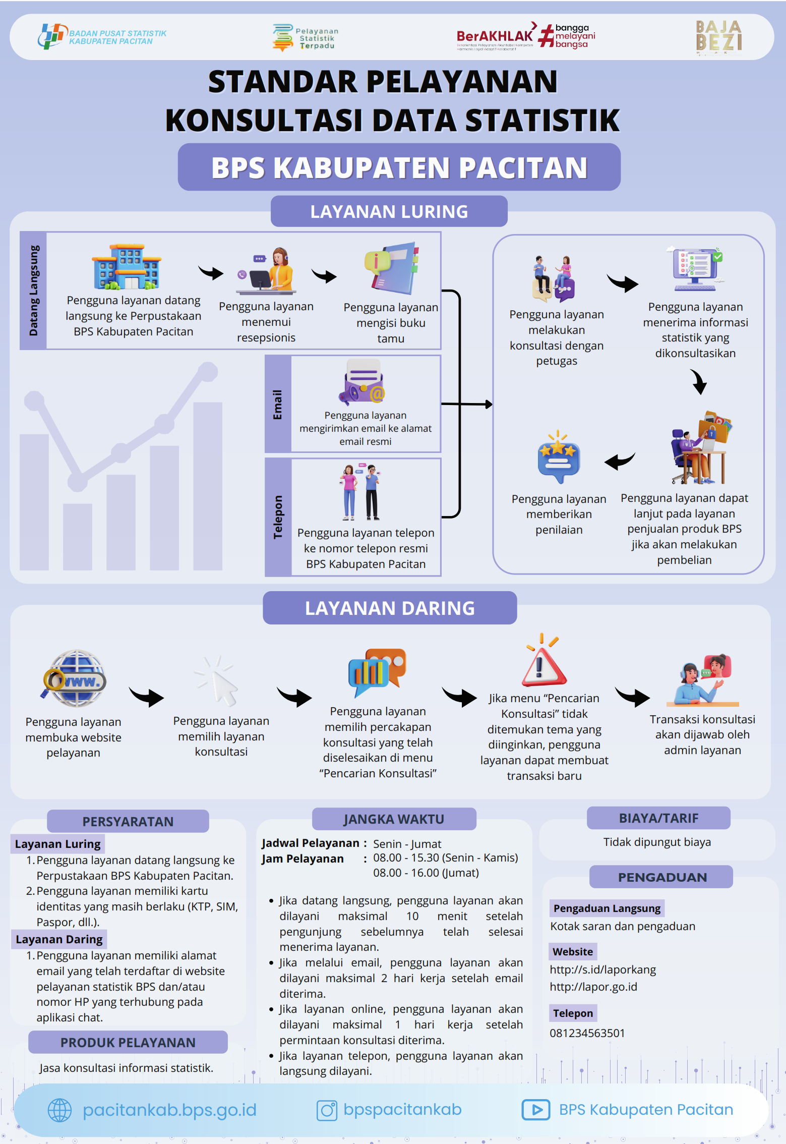 Layanan BPS - Portal PPID Badan Pusat Statistik
