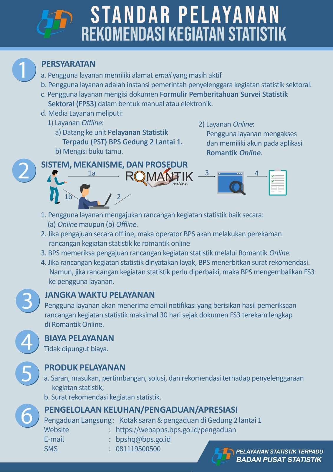 Standar Layanan Informasi Publik - Portal PPID BPS RI