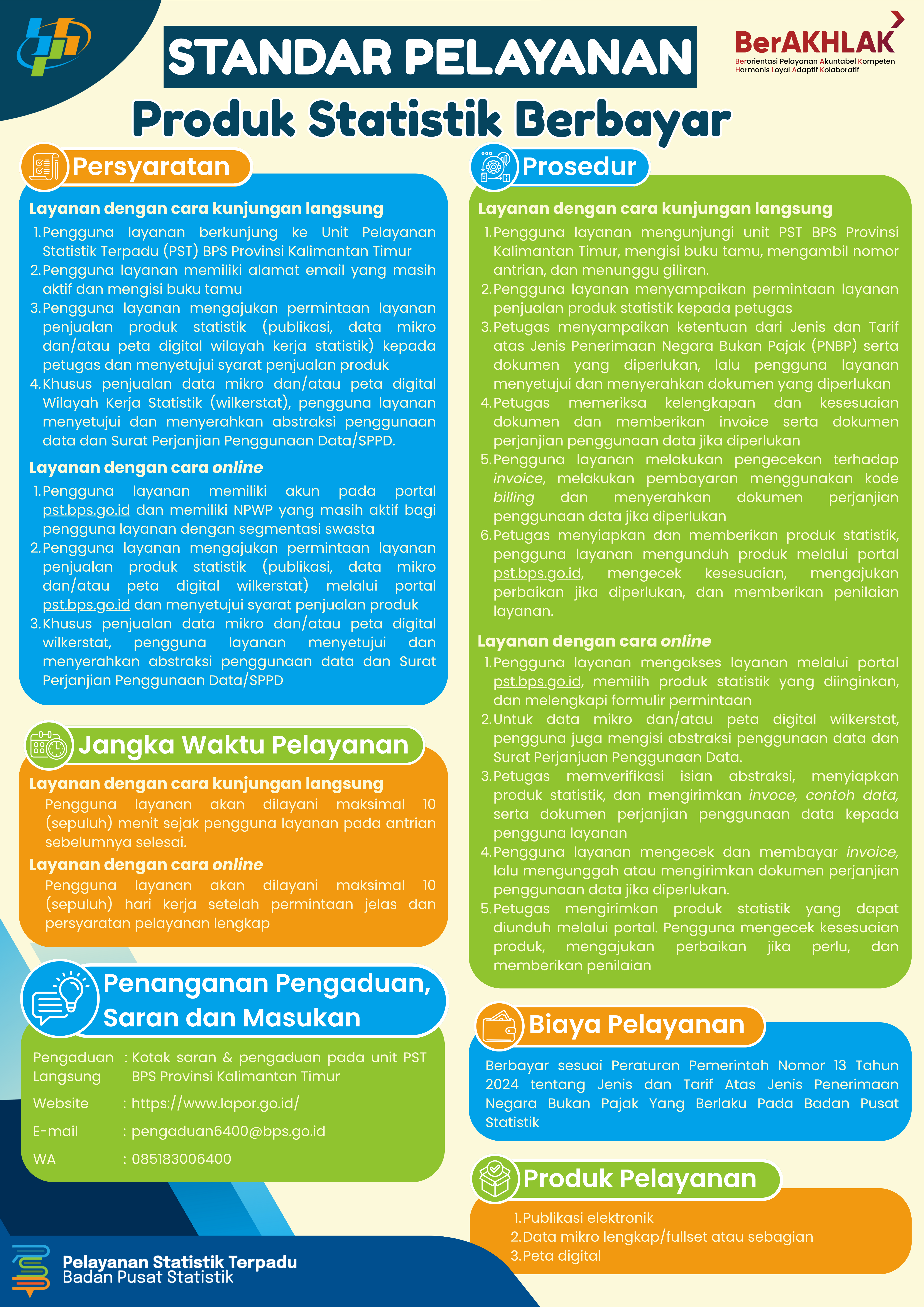 Layanan BPS - Portal PPID Badan Pusat Statistik