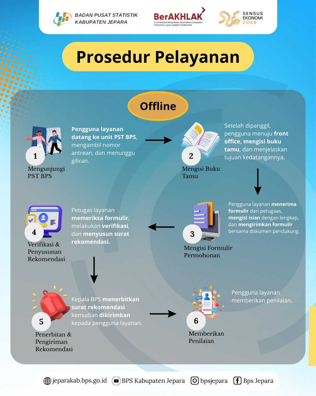 Layanan BPS - Portal PPID BPS RI