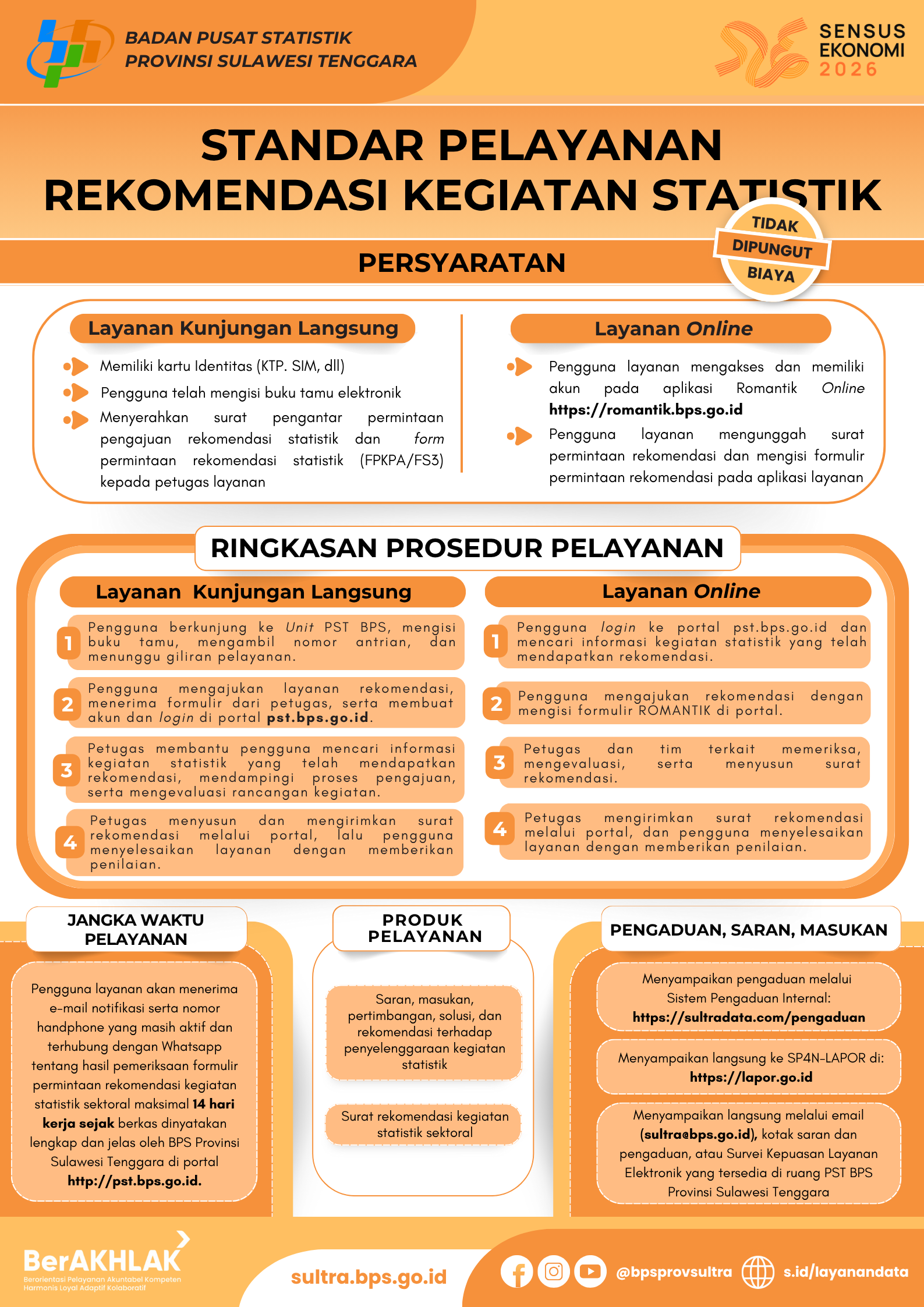Layanan BPS - Portal PPID Badan Pusat Statistik