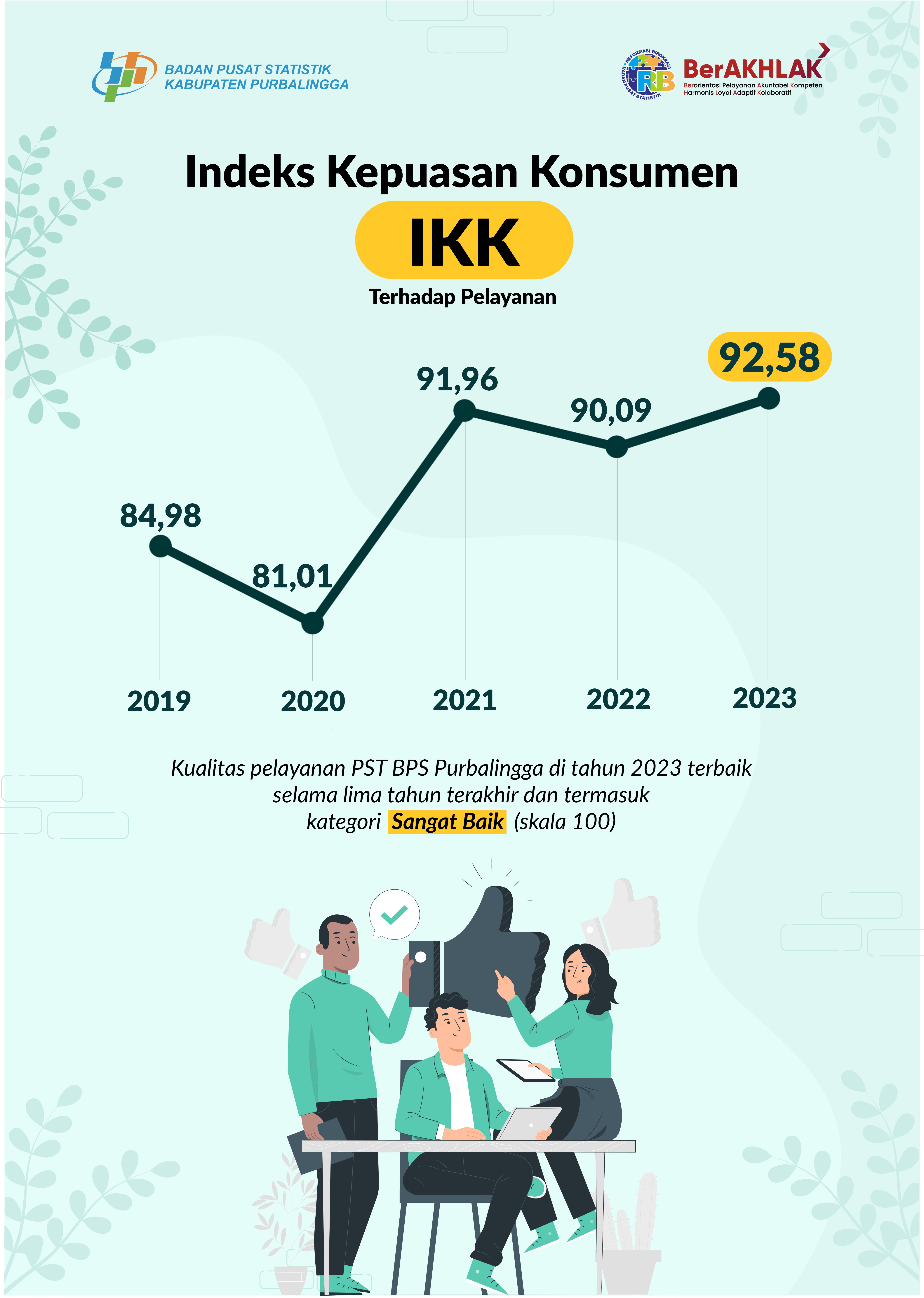 Layanan BPS - Portal PPID BPS RI