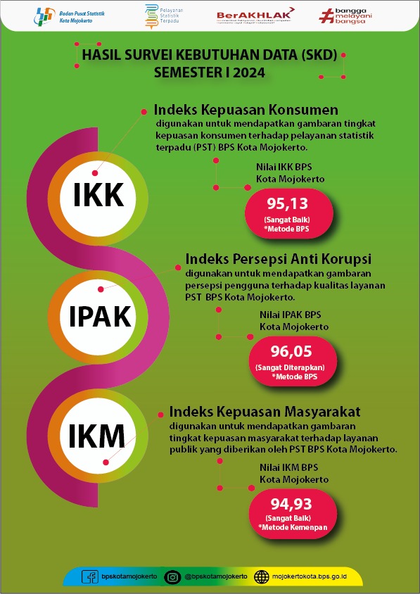 Layanan BPS - Portal PPID Badan Pusat Statistik