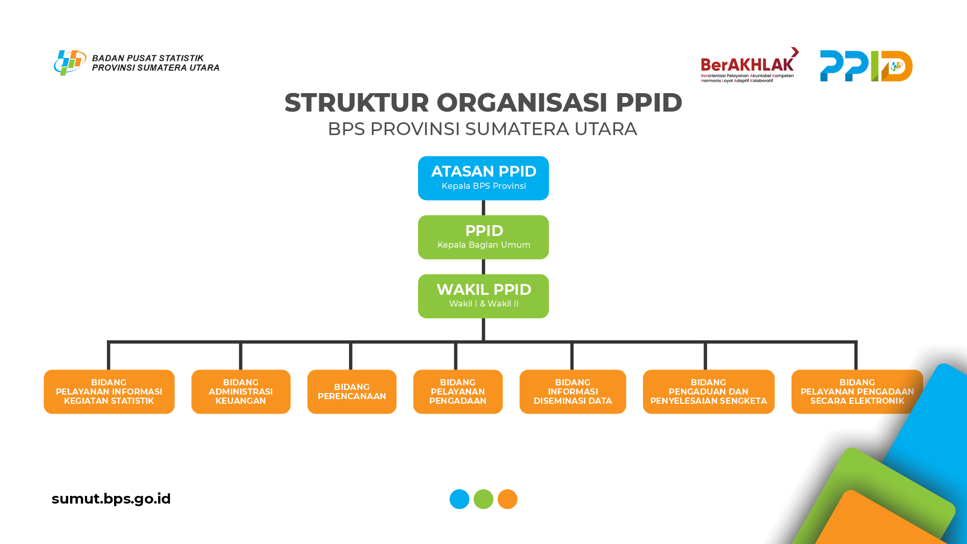Profil PPID - Portal PPID BPS RI