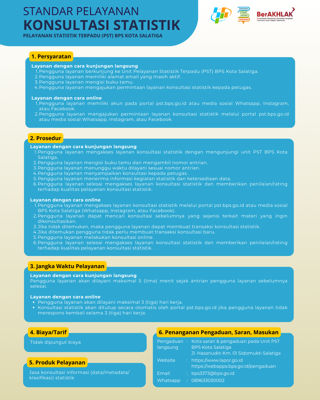 Layanan BPS - Portal PPID BPS RI