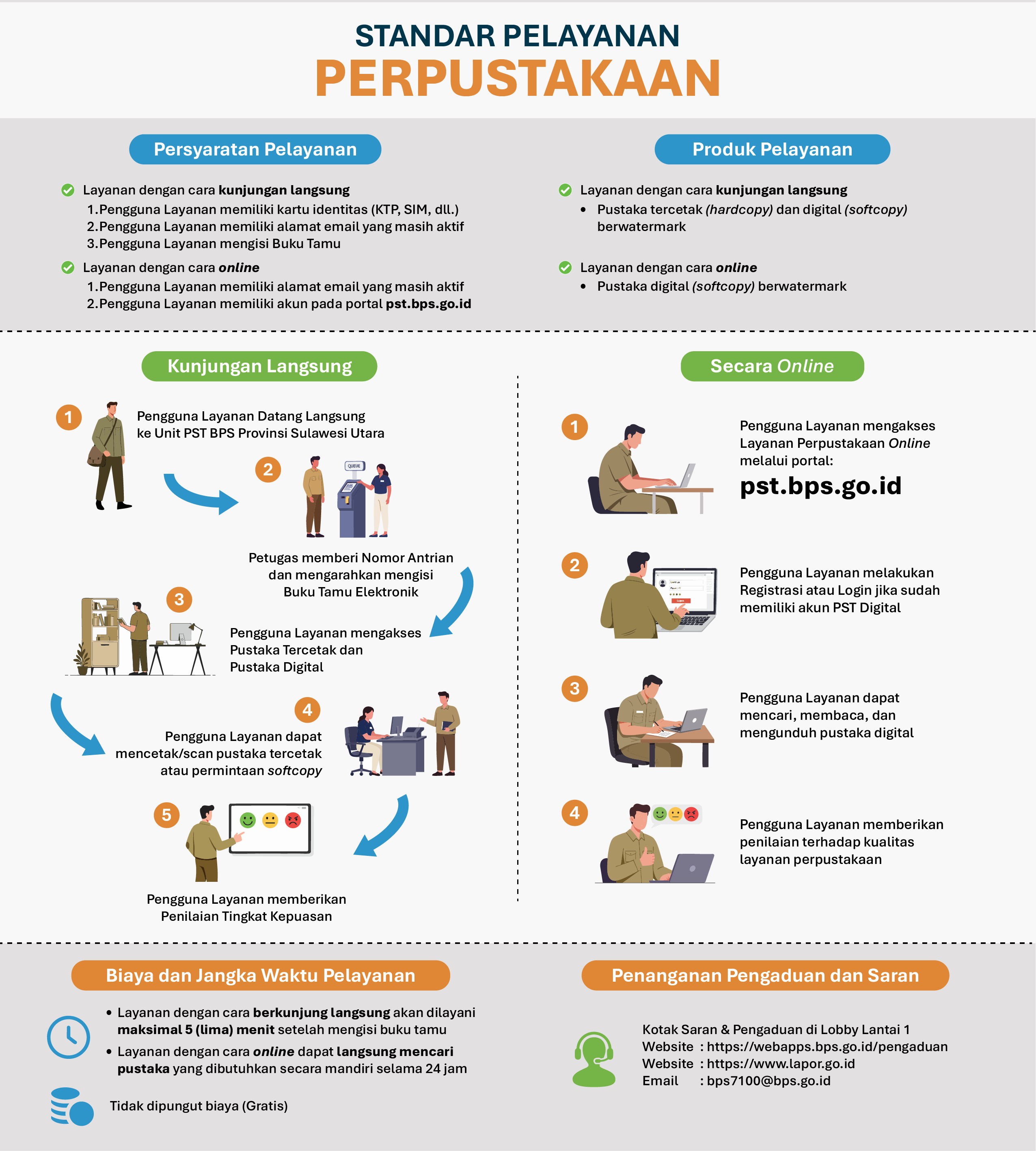 Layanan BPS - Portal PPID BPS RI