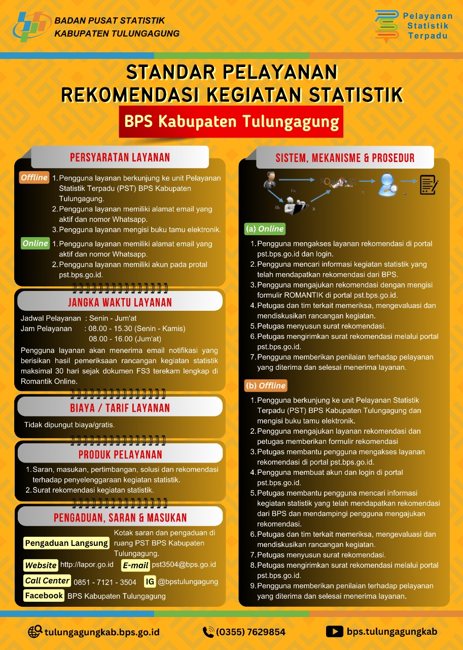 Layanan BPS - Portal PPID Badan Pusat Statistik