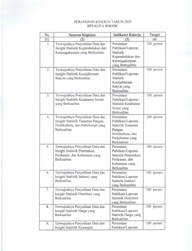 Program Kerja - Portal PPID BPS RI