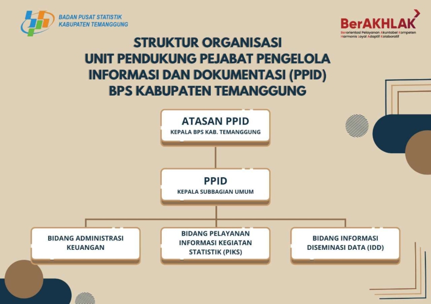 Profil PPID - Portal PPID Badan Pusat Statistik