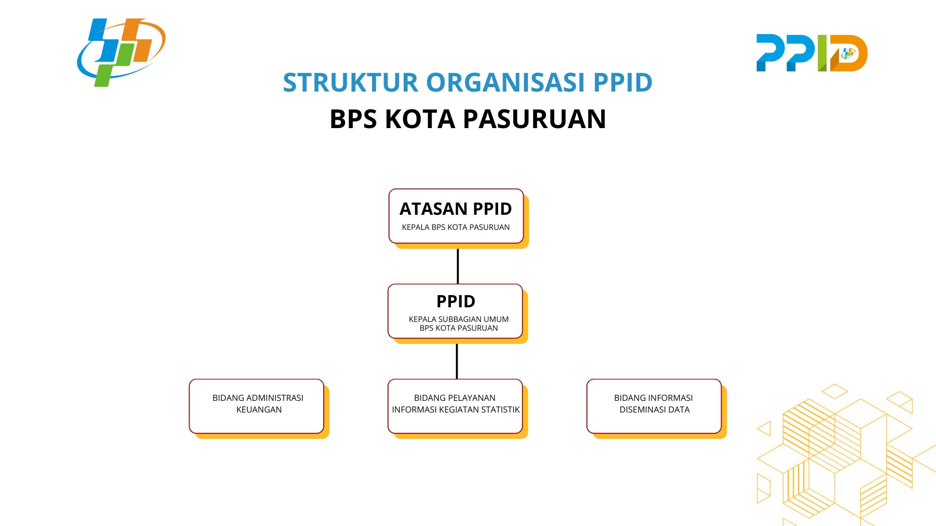 Profil PPID - Portal PPID Badan Pusat Statistik