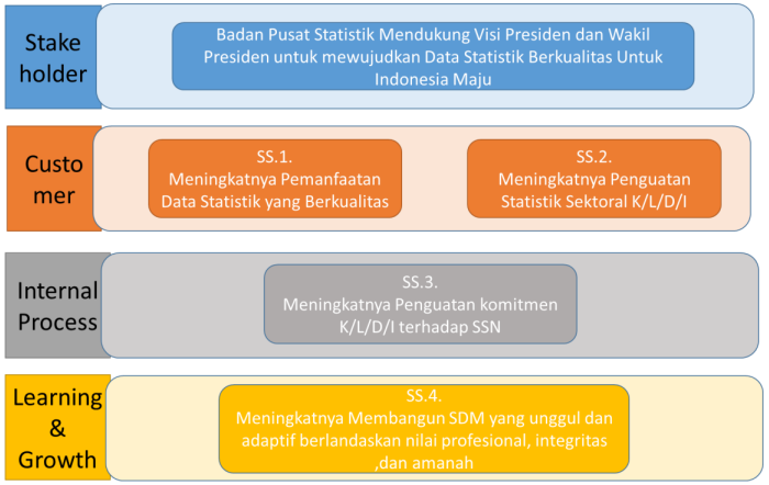 Rencana Strategis BPS - Portal PPID BPS RI