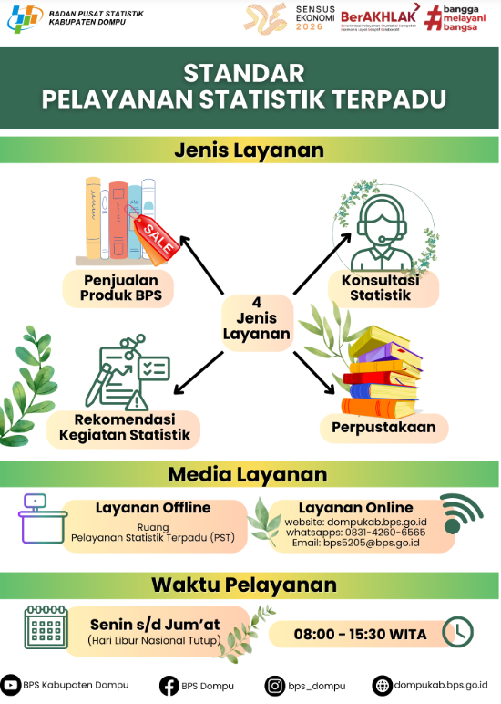 Layanan Bps Portal Ppid Bps Ri