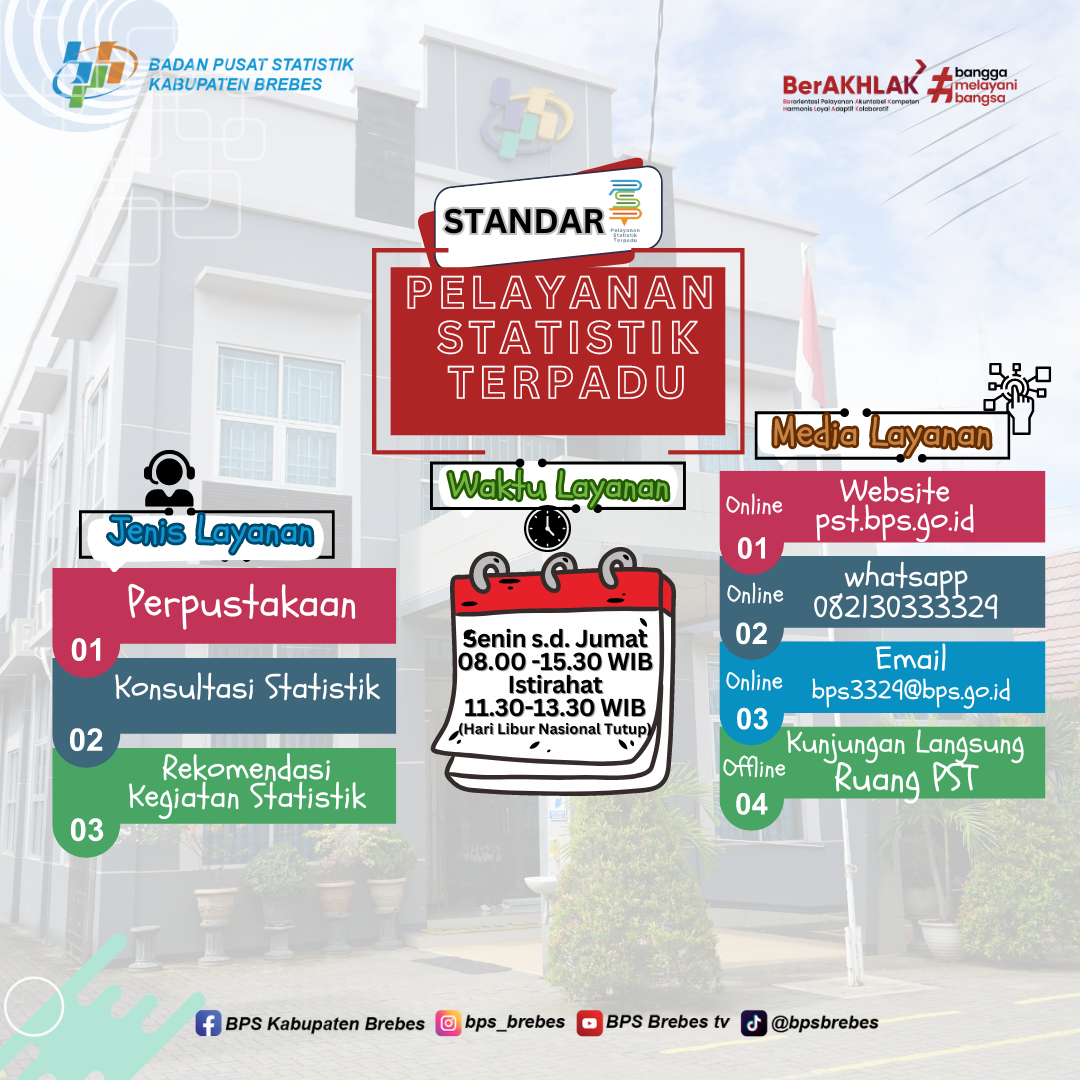 Standar Layanan Informasi Publik - Portal PPID BPS RI