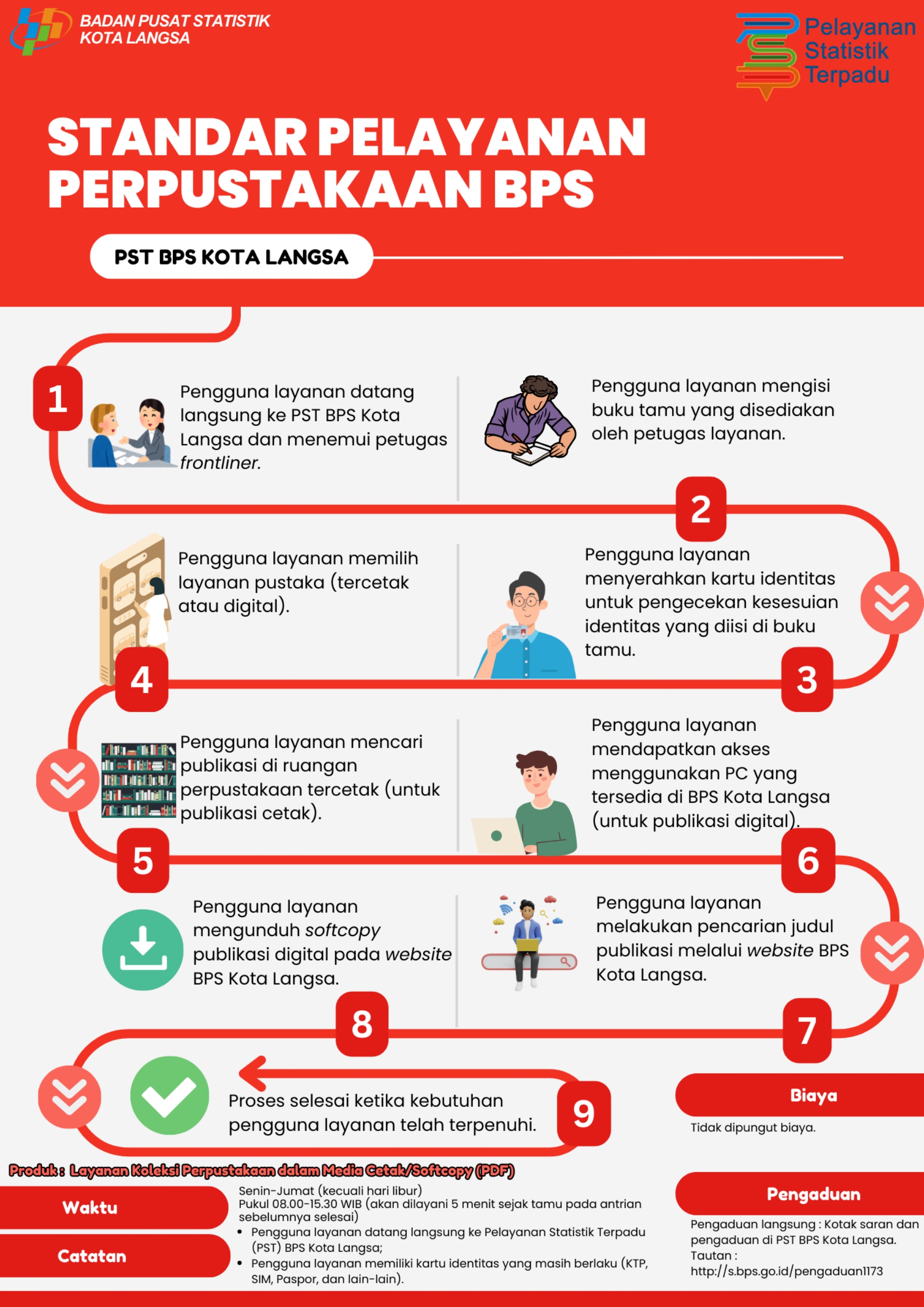 Layanan BPS - Portal PPID Badan Pusat Statistik