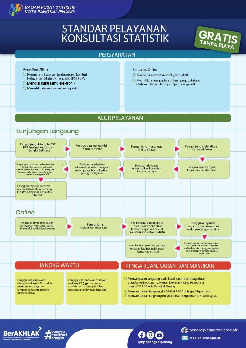 Layanan BPS - Portal PPID Badan Pusat Statistik