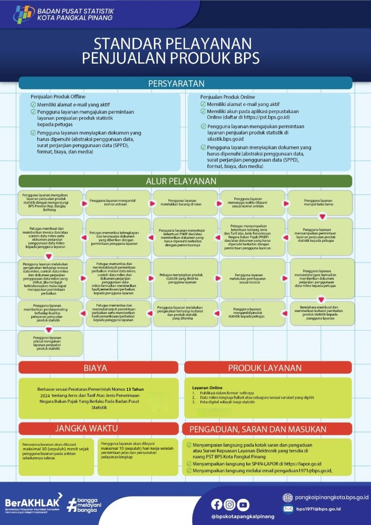 Layanan BPS - Portal PPID Badan Pusat Statistik