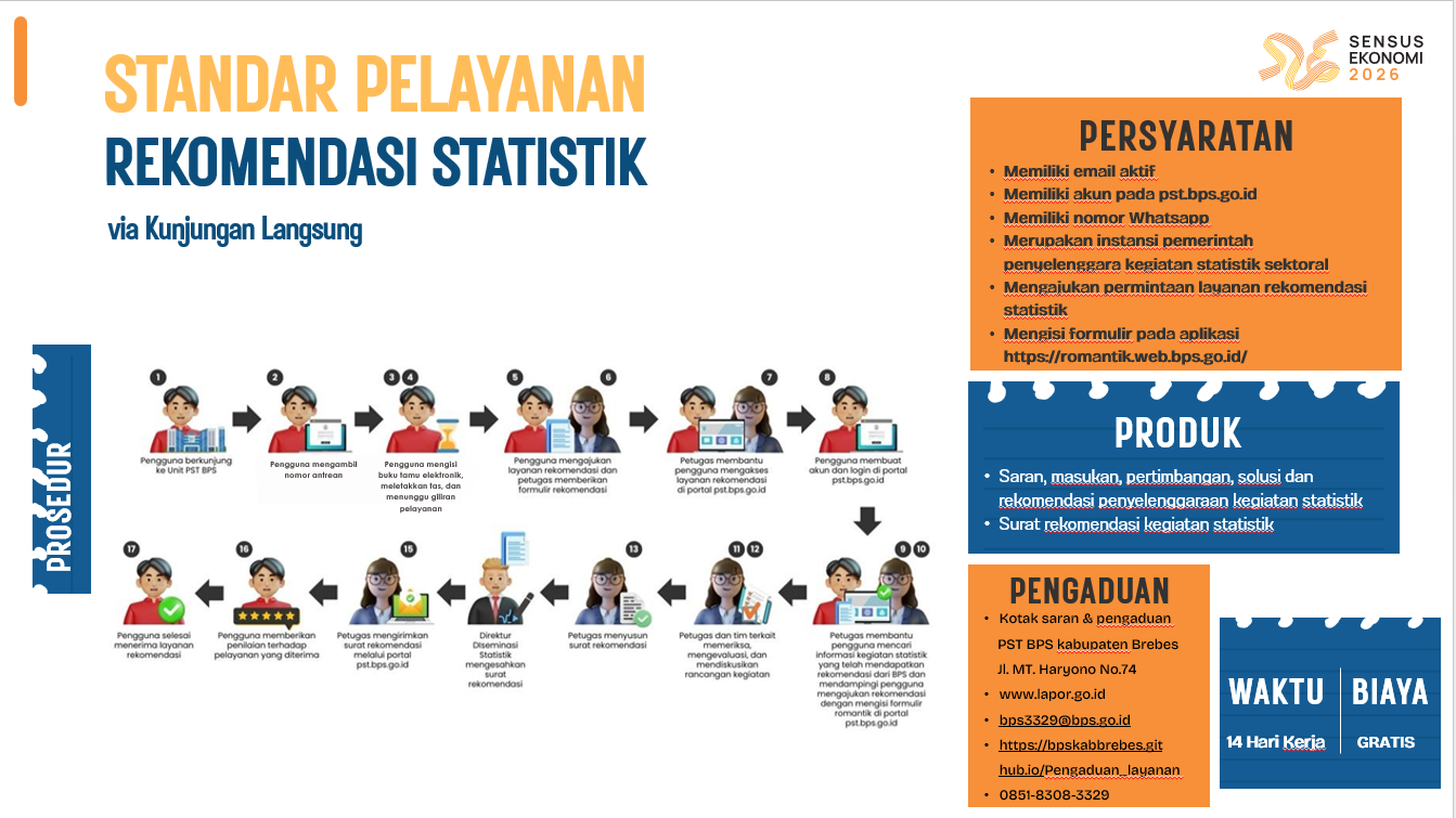 Layanan BPS - Portal PPID Badan Pusat Statistik