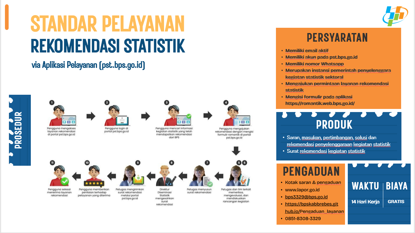 Layanan BPS - Portal PPID Badan Pusat Statistik