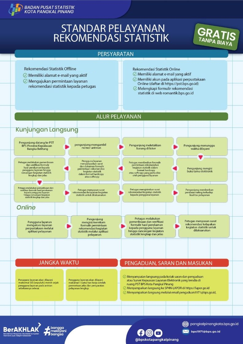 Layanan BPS - Portal PPID Badan Pusat Statistik