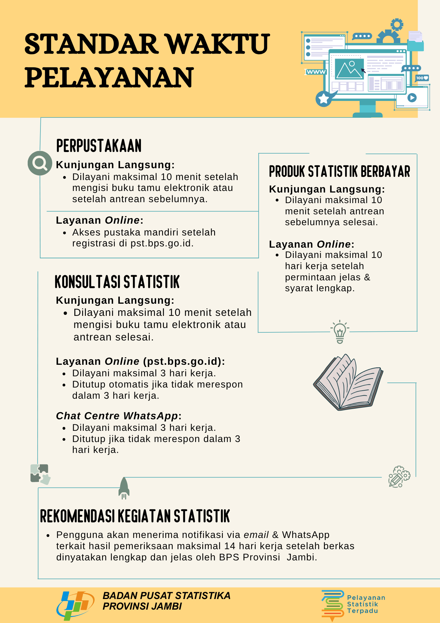 Standar Layanan Informasi Publik - Portal PPID BPS RI