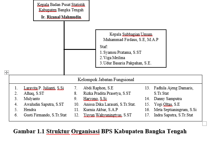 Profil BPS - Portal PPID BPS RI