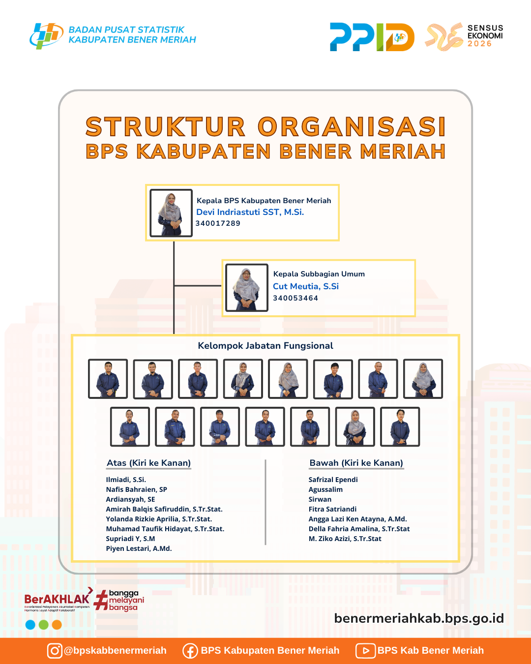 Profil PPID - Portal PPID Badan Pusat Statistik