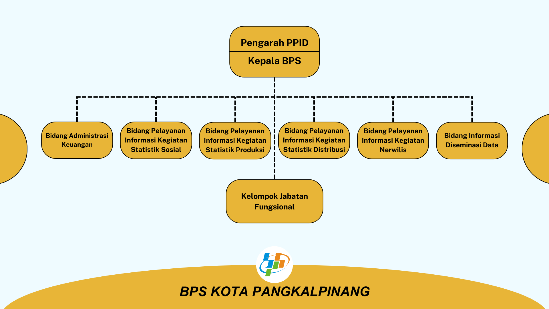 Profil PPID - Portal PPID Badan Pusat Statistik